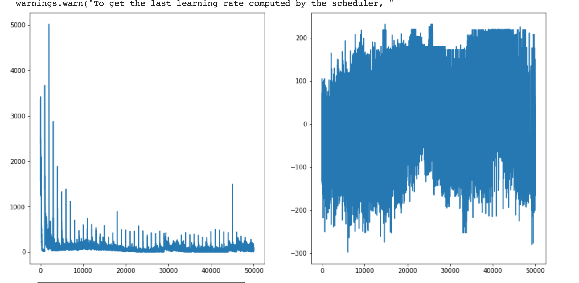 Deep Learning in Chemical Engineering | Rafael Cardenas